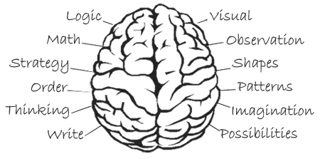 Brain auto pilot mode – a fast track path | Innovation Essence