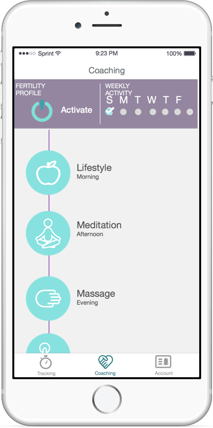 Smart Fertility Monitor | Innovation Essence