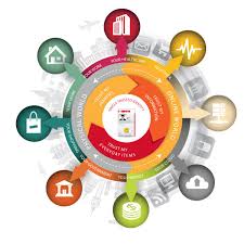 Connected commerce is the next wave of ecommerce | Innovation Essence