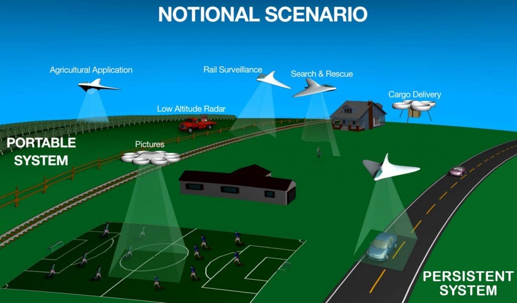 NASA’s First Steps Toward Drone Traffic Management | Innovation Essence