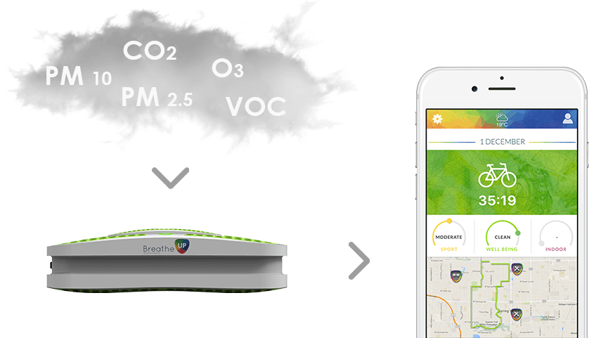 ‘Breathe Up’ – air quality monitoring and physical activity tracking ...