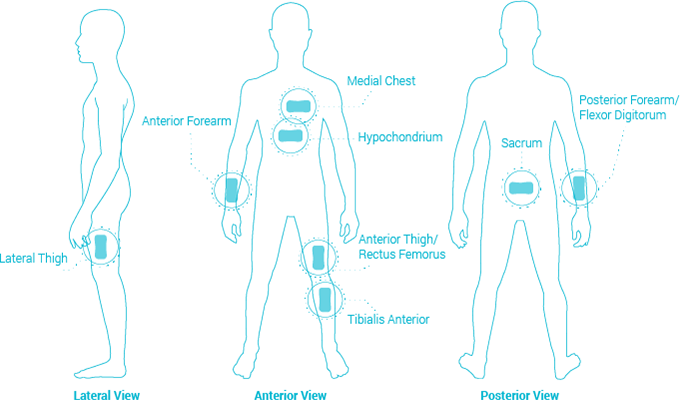 Biostamp | Innovation Essence