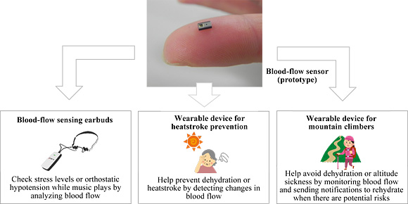 Kyocera Japan has developed worlds smallest optical blood-flow sensors ...