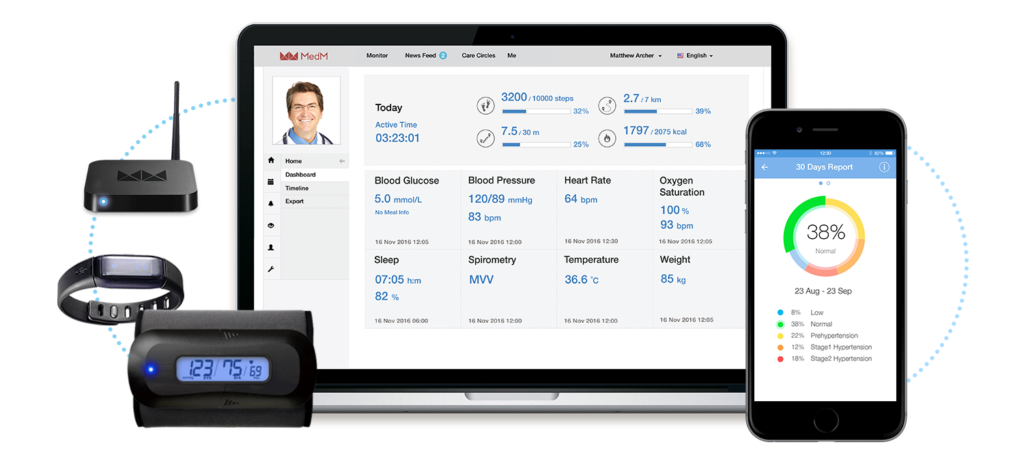 Remote Patient Monitoring Platform for doctors to manage patients ...