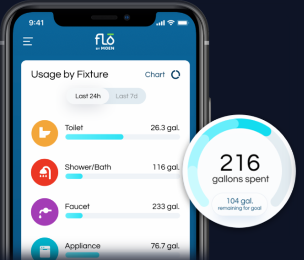 Moen’s The Flo – Smart Home Water Monitoring And Leak Detection System ...