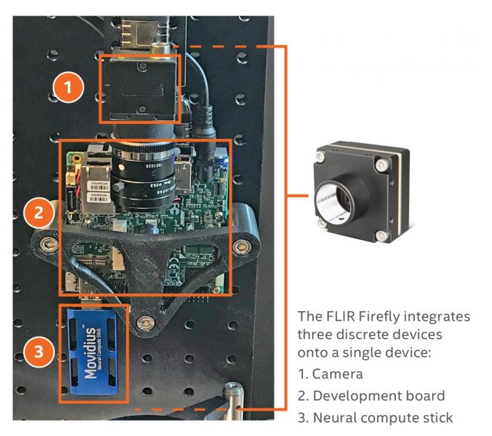 'FLIR Firefly' Integrates Three Devices into a Quarter-Size Camera ...