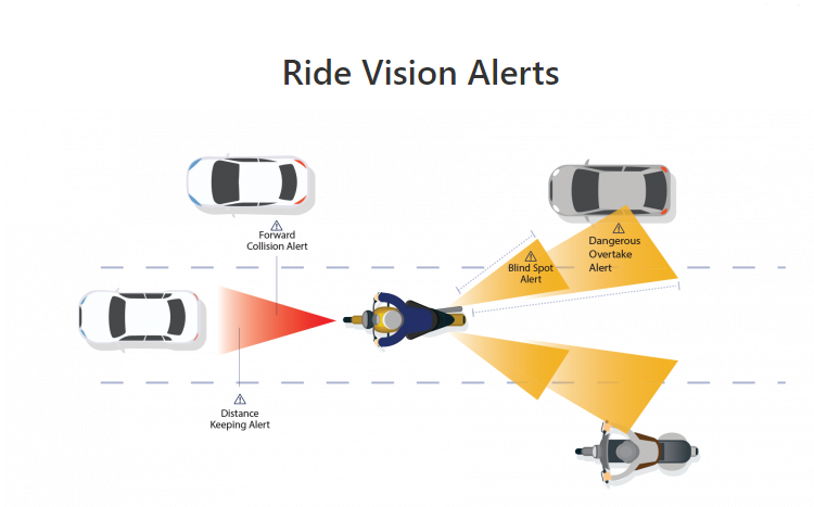 RideVision - is a unique Advanced Rider Assistance System (ARAS ...