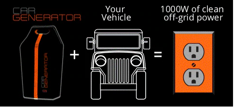 ‘CarGenerator’ – Your vehicle can be a backup power solution ...