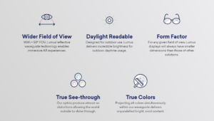 Lumus – next-gen waveguide technology for AR glasses – Innovation Essence