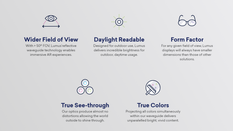 Lumus – next-gen waveguide technology for AR glasses – Innovation Essence