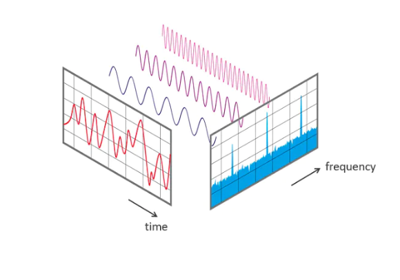 ‘Riffusion,’ an AI model that composes music by visualizing ...