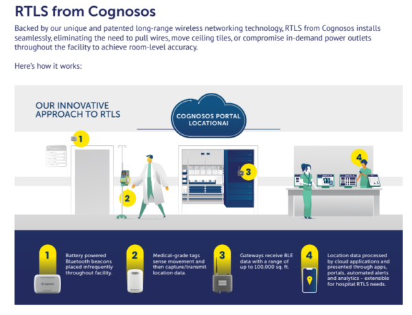 ‘Cognosos’ Next Generation Of RTLS Powered By AI – Innovation Essence