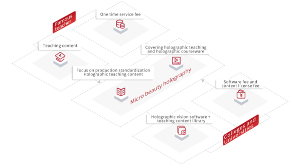 ‘WiMi Hologram’ – Has created a Human-Computer Interaction (HCI) system with hybrid vision model ...