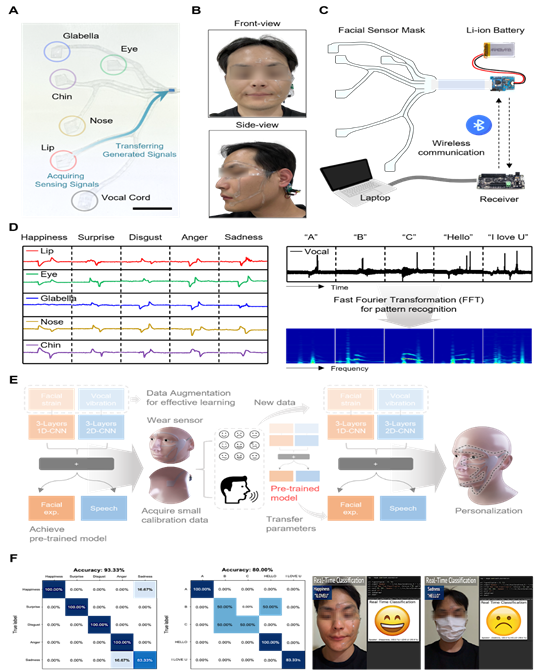 PSiFI – Real-Time Emotion Recognition System | Innovation Essence PSiFI – Real-Time Emotion Recognition System | Innovation Essence