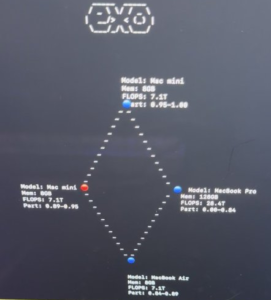 ‘exo software’ lets you run a private AI cluster at home with networked ...