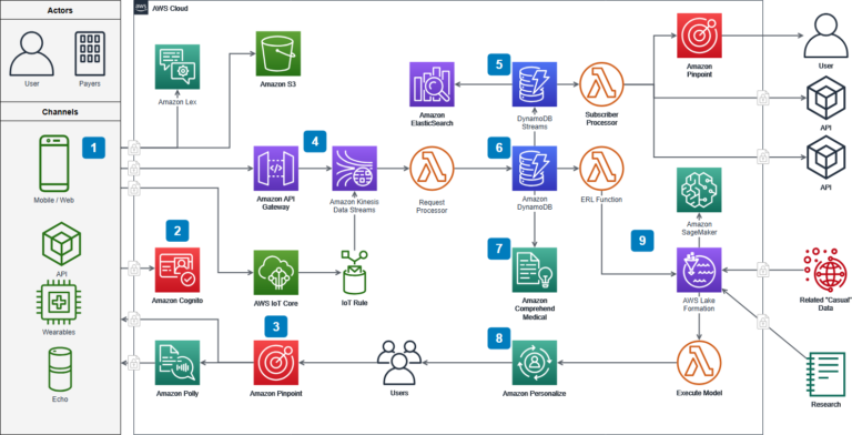 draw.io – free open-source diagramming tool – Innovation Essence