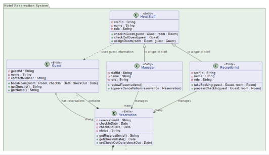 ‘visual-paradigm’ – – Innovation Essence