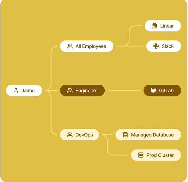 Tailscale – software-defined private network – Innovation Essence