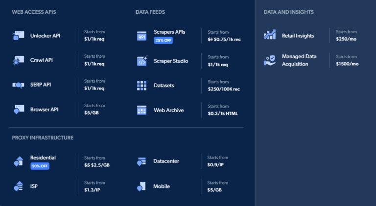 ‘brightdata’ – web scraping – Innovation Essence